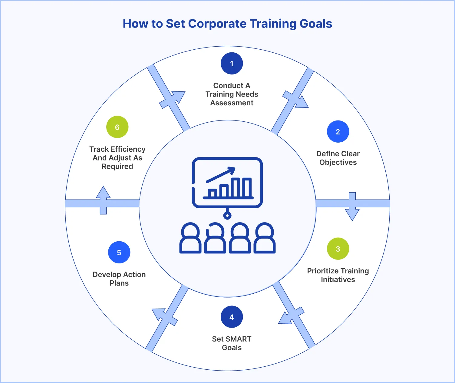 How to Set Corporate Training Goals: A Complete Guide
